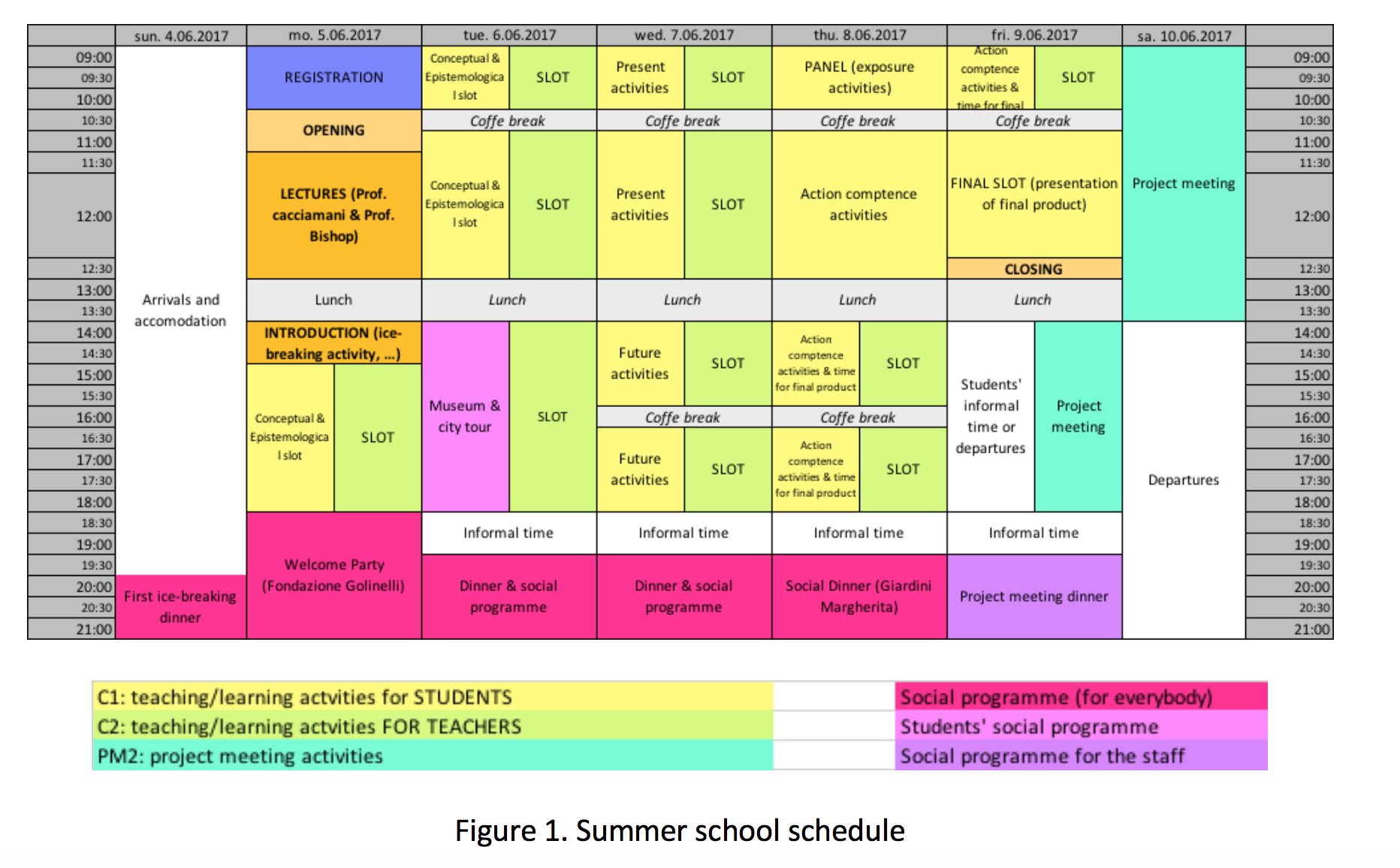I SEE Summer school Bologna, 2017, June, 5th-9th